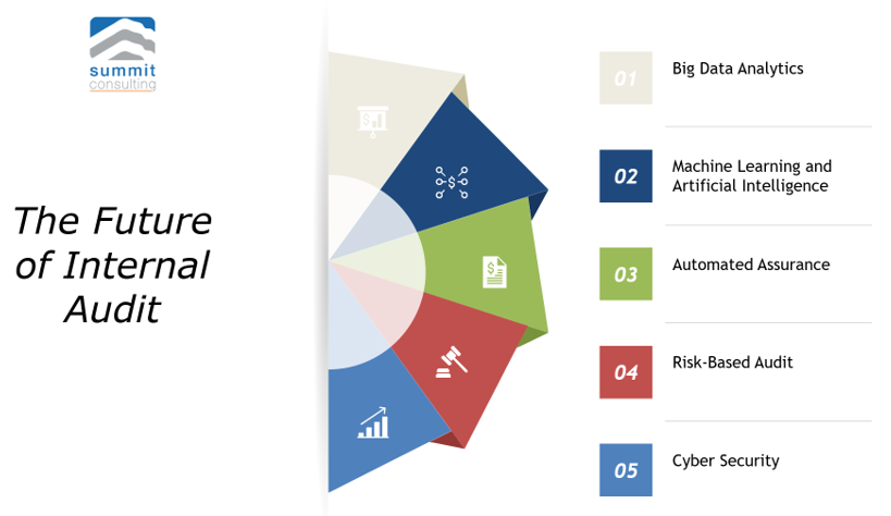 Here Is How To Transform Your Internal Audit Department Summit 