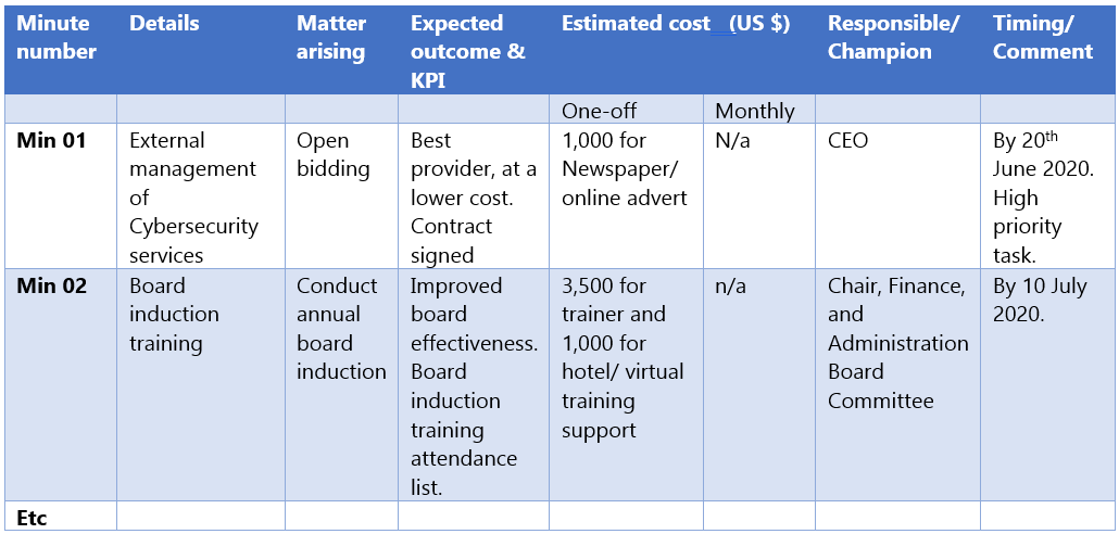 Why do board meetings fail? Here are the top 10 reasons, part 2 ...