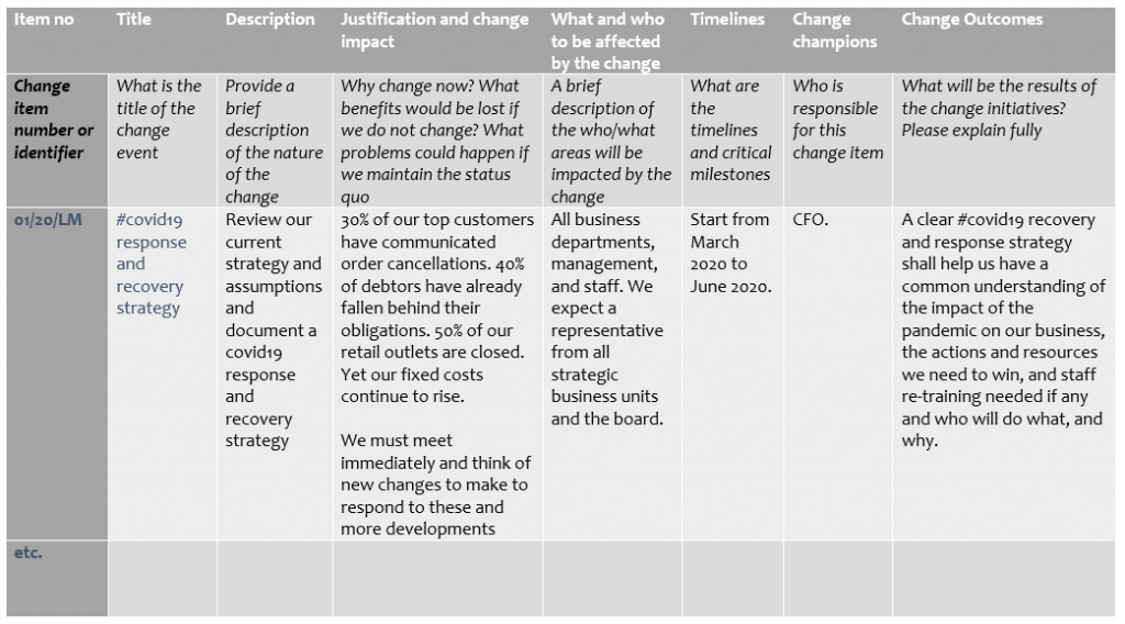 Why do change initiatives fail and what to do about it? | Mustapha B ...