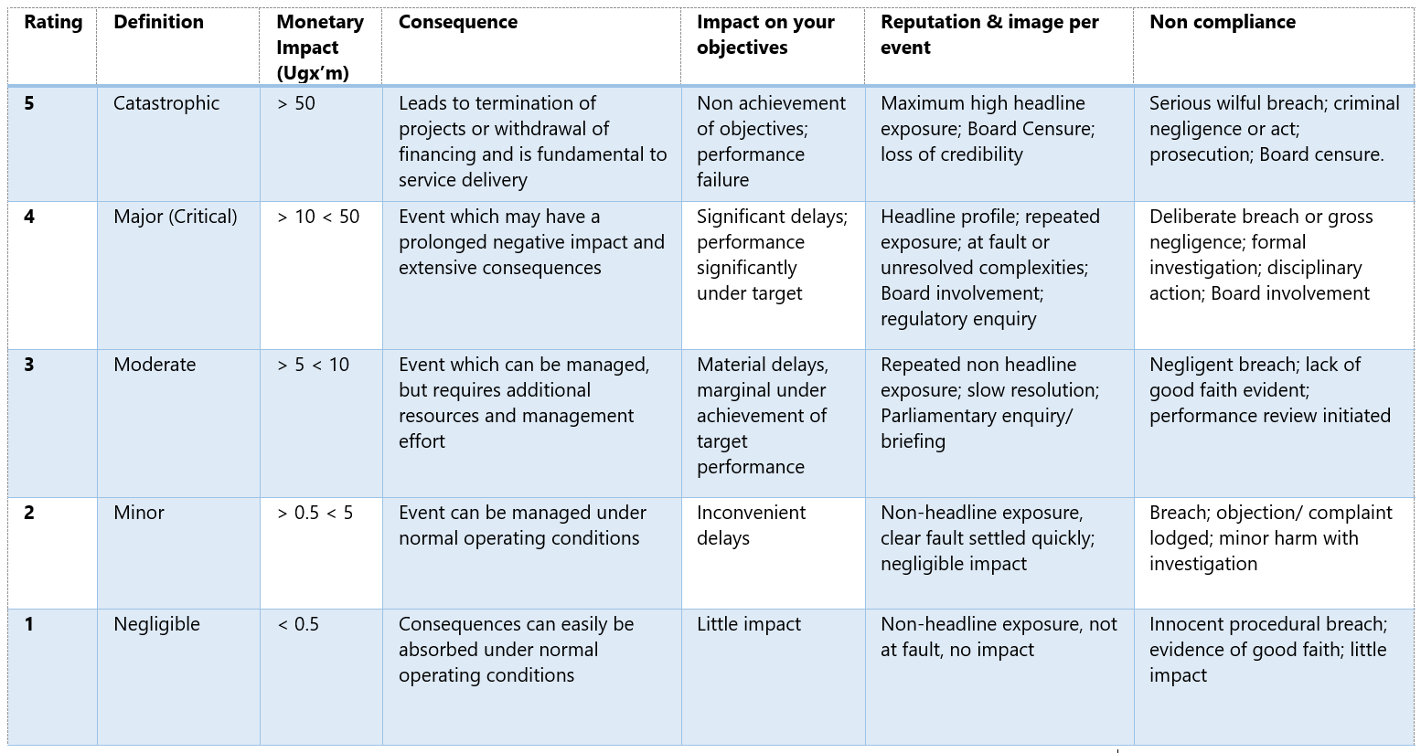 What is risk management in simple terms? - Summit Consulting Ltd